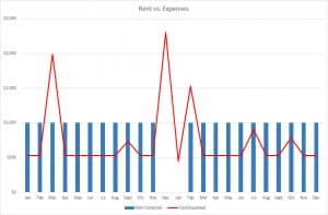 Visualizing Cash Flow: How to Accurately Budget Expenses
