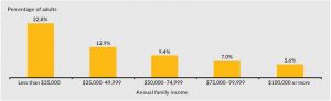 Health Wealth: How to Live Longer ( Afford It!) | Real Estate | Blog