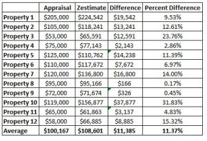 How Accurate Are Zillow Zestimates? I Tested the Home Valuation Tool ...