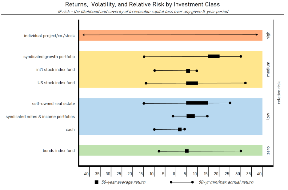 Don’t Invest Without Understanding the Risks—Here’s What You Need to ...
