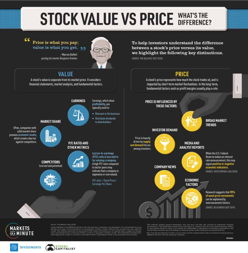 Understanding Price vs Value in Real Estate Investing