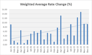These 14 States Are Facing Higher Real Estate Insurance Premiums—Is ...