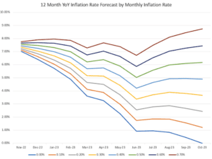 You Won't Believe It. Inflation Finally Peaked—Here's The Proof