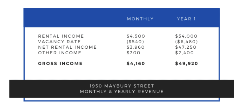 Real Estate Investment Analysis: Step-by-Step Guide