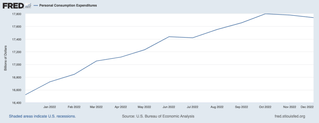 70% Of Economists Say We're Heading For A Recession—Are They Right?