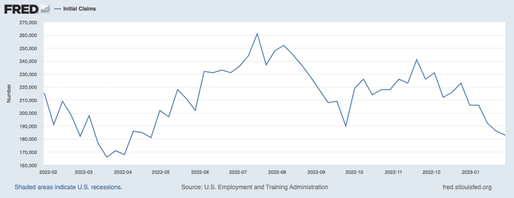 70% Of Economists Say We're Heading For A Recession—Are They Right?