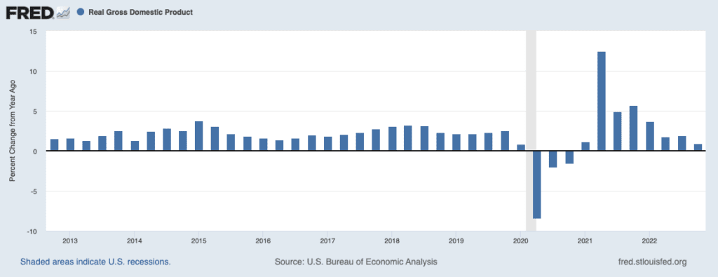 70% Of Economists Say We're Heading For A Recession—Are They Right?