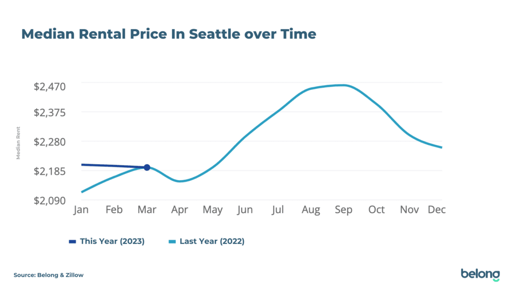 Is Seattle A Good Market For Real Estate Investing? Here's The Latest ...
