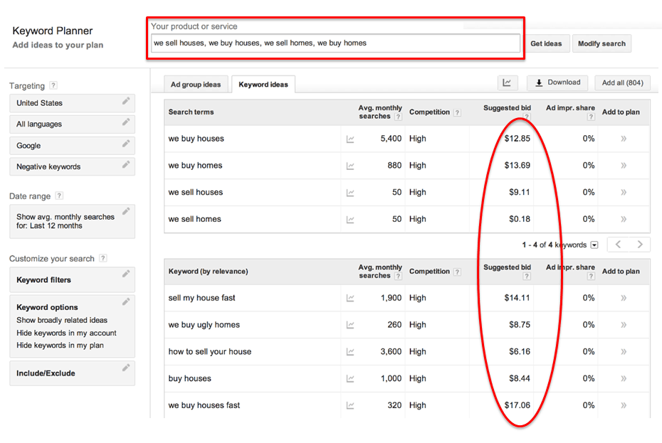 Why Your Google "Pay Per Click Campaign" Failed (And How to Fix It)
